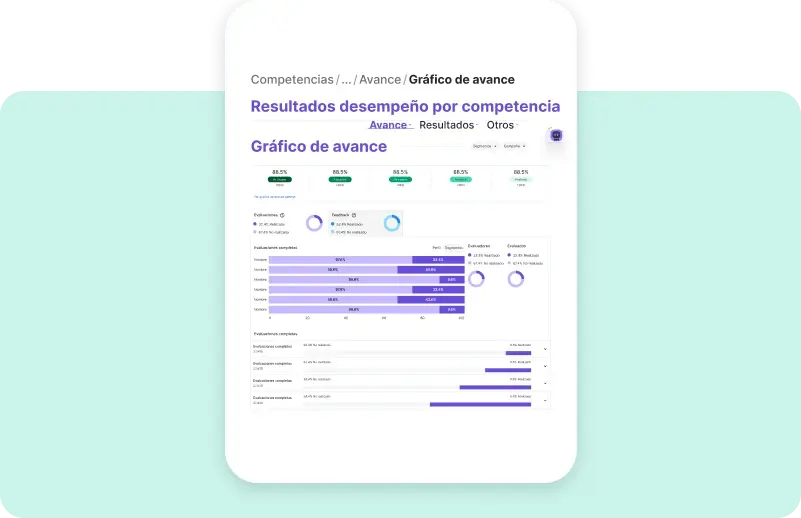 Software de Gestión de Desempeño